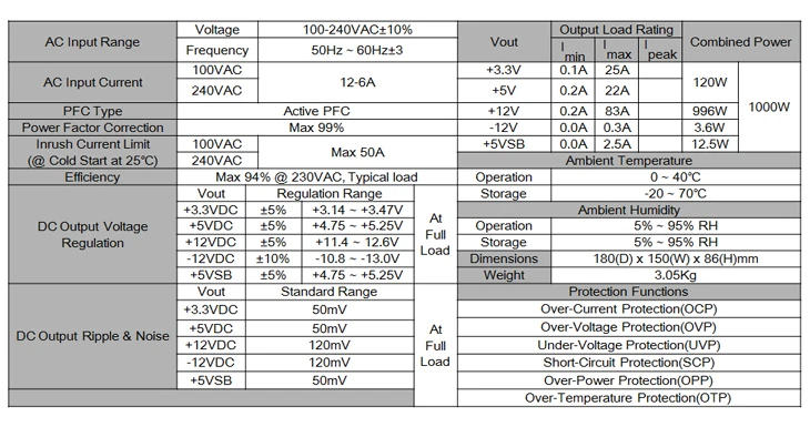 Zalman ZM-1200-ARX Platinum 1200W
